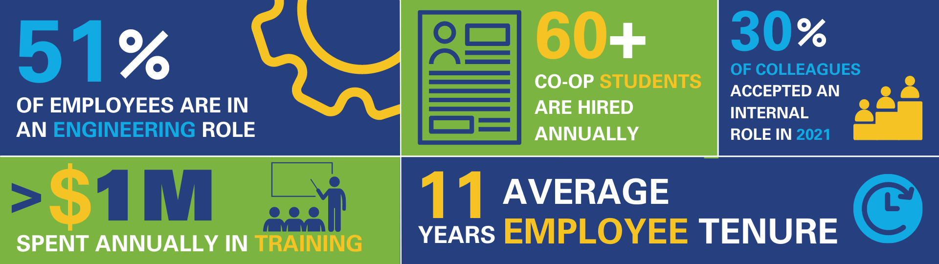 Life At General Dynamics - General Dynamics Mission Systems-Canada