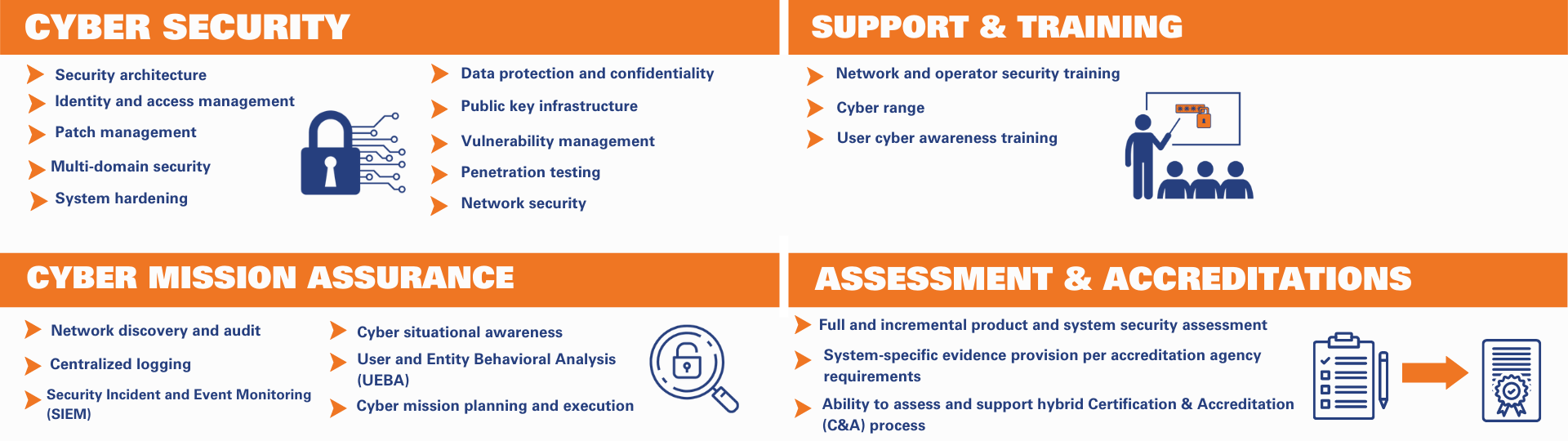 Cyber - General Dynamics Missions Systems–Canada